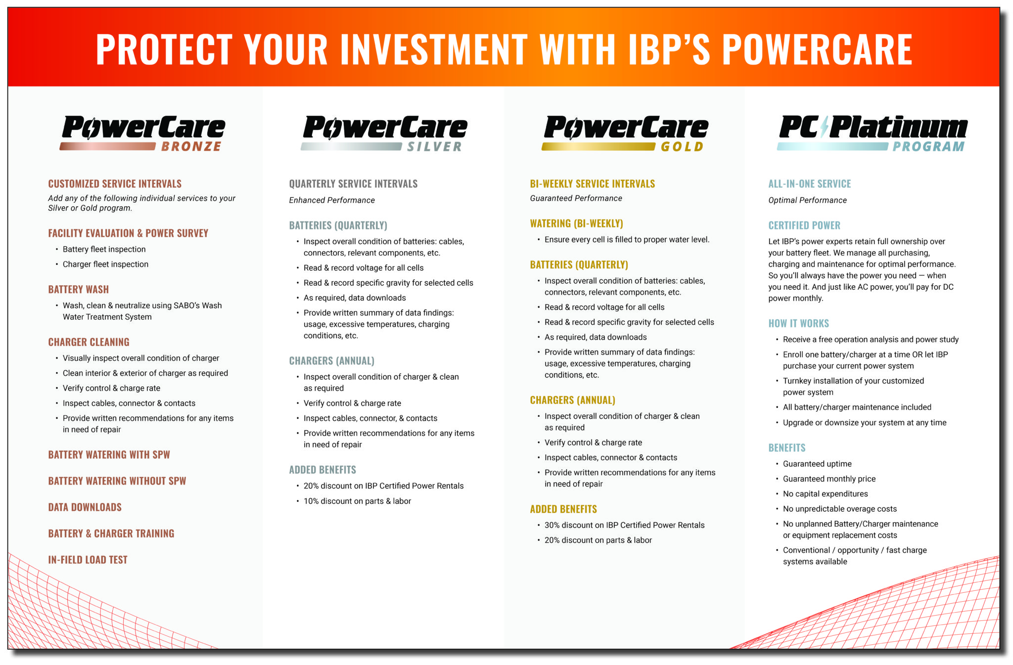 Welcome to ibpmidwest.com - Industrial Battery Products