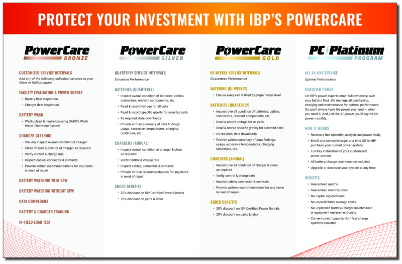 Welcome to ibpmidwest.com - Industrial Battery Products